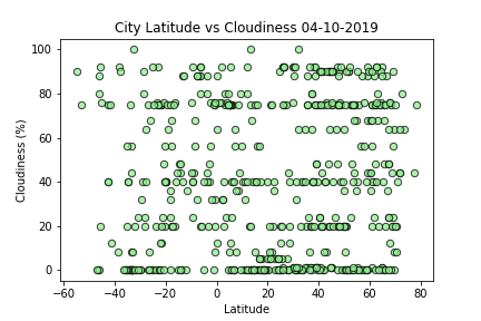 Lattitude Landing Page