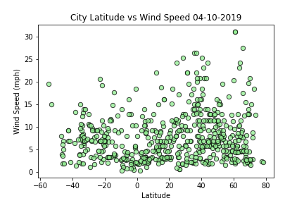 Visualization Of Weather Wind Speeds Internetisbeautiful